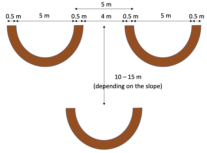 Water bunds | Landscape restoration technique | Justdiggit