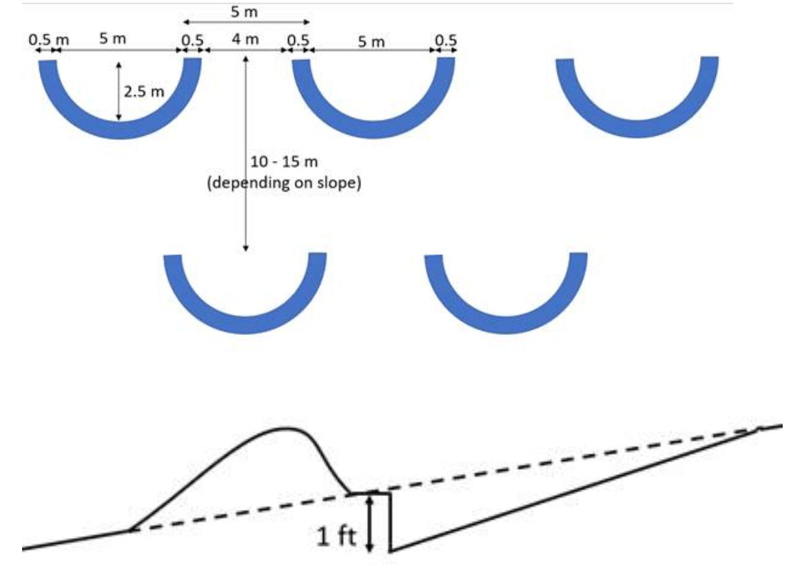 FAQ | Frequently asked questions | Justdiggit
